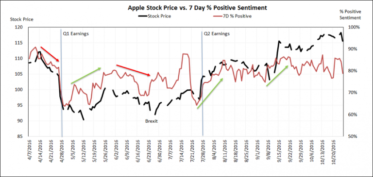 Stock News Sentiment vs Stock Price - StockSnips