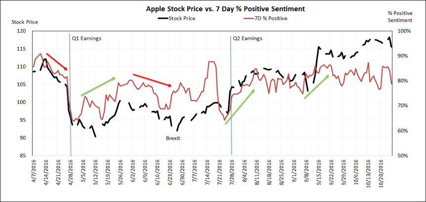 Stock News Sentiment vs Stock Price - StockSnips