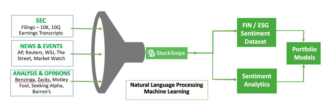 Let’s Get Sentimental: Lessons of the Pandemic for Portfolio Managers ...