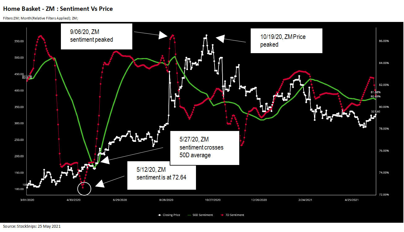 Let’s Get Sentimental: Lessons of the Pandemic for Portfolio Managers ...